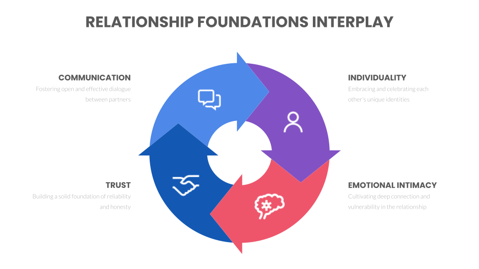 Achieving Healthy and Fulfilling Relationships: Unveiling the Keys to ...